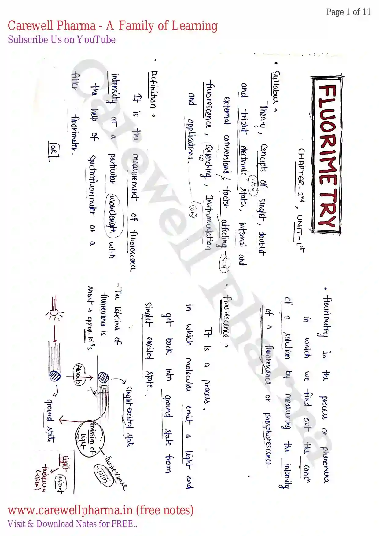 Unit 1 Instrumental Methods Of Analysis 7th Semester B Pharmacy Unit 1 Instrumental Methods Of Analysis 7th Semester B Pharmacy